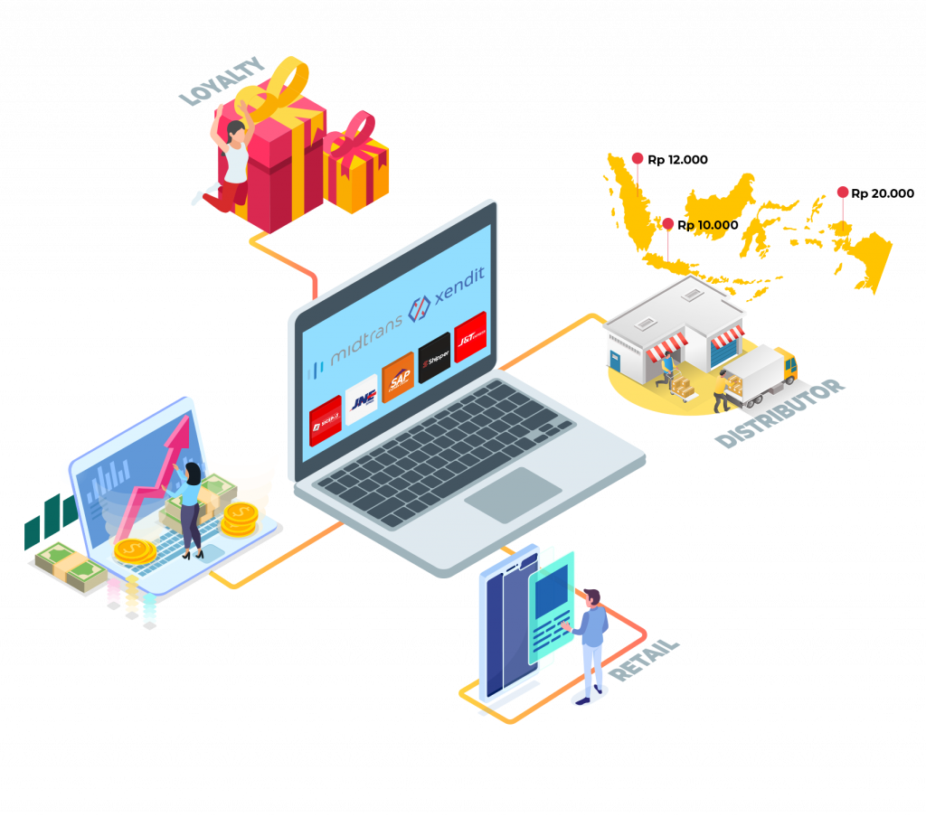 Technology Solution - Power Commerce Asia